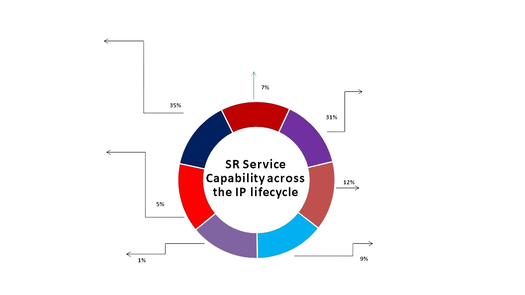 Sagacious IP – Global IP Research and Consulting Firm