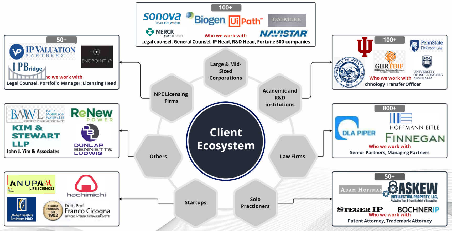 IP strategy Formulation - Sagacious IP