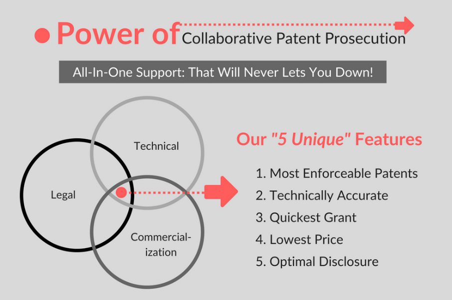 Patent Filing and Prosecution in India - Sagacious IP