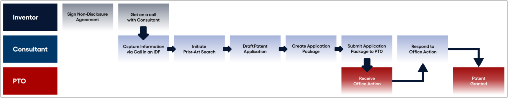 Innovative IP Solutions for Startups | Sagacious IP