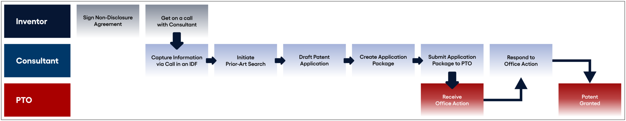 Innovative IP Solutions for Startups | Sagacious IP