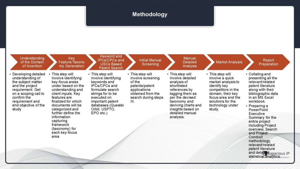Patent Landscape Analysis and Search Report – Sagacious IP