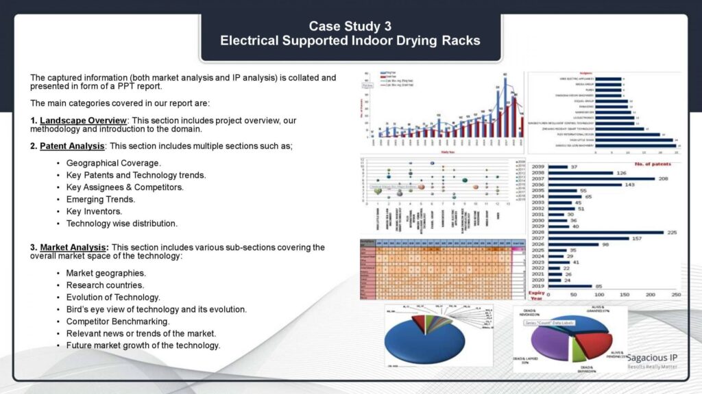 Patent Landscape Analysis and Search Report – Sagacious IP