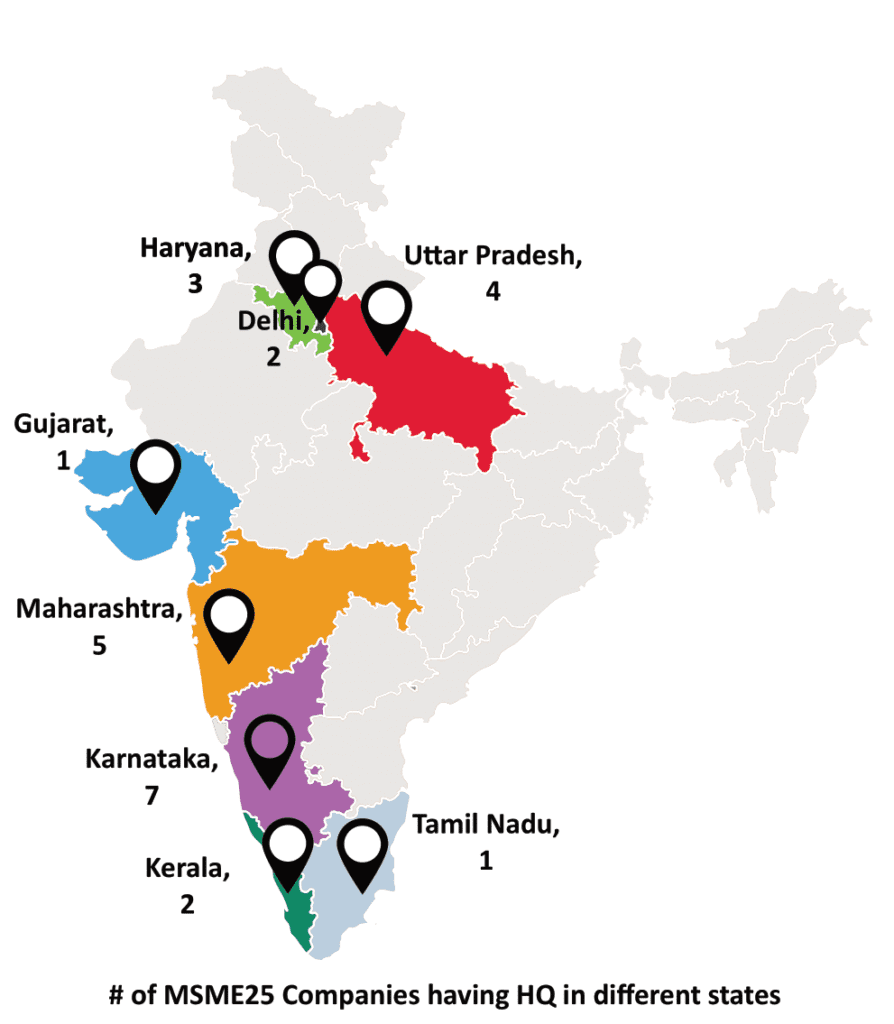 MSME25 Innovation Index - Sagacious IP