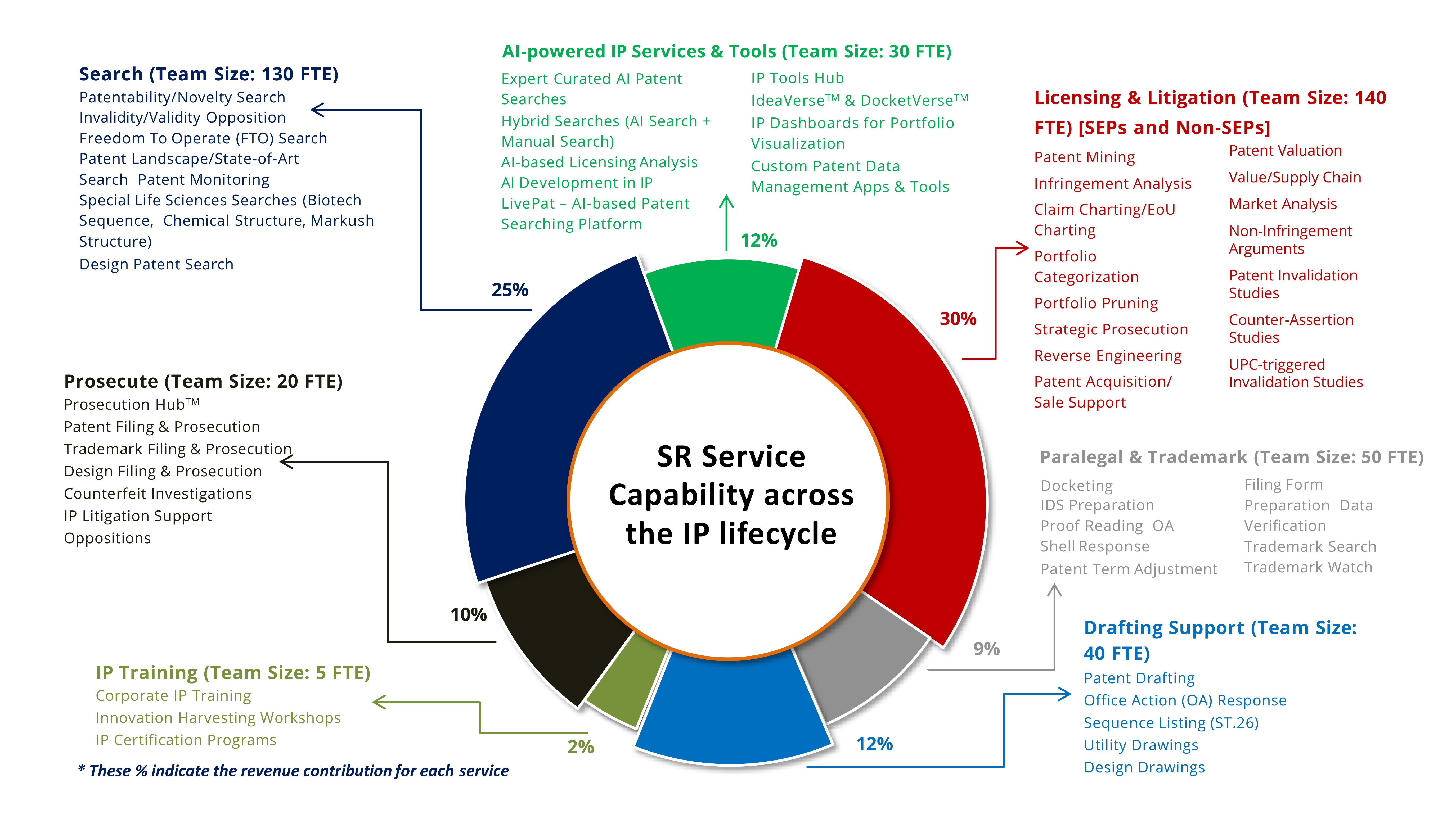 Sagacious IP – Global IP Research and Consulting Firm
